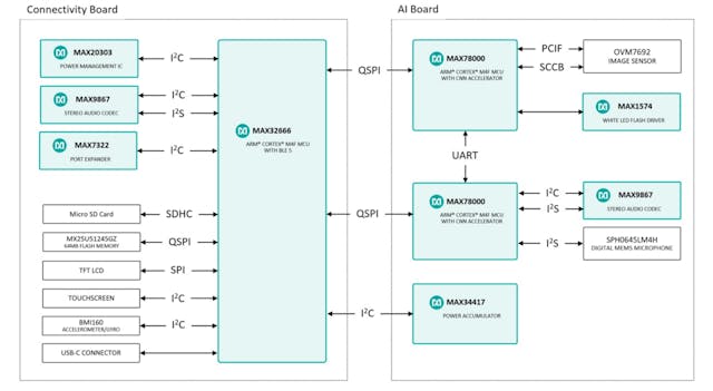 Tiny AI Cube Recognizes Audio Commands and Camera Images | Electronic ...