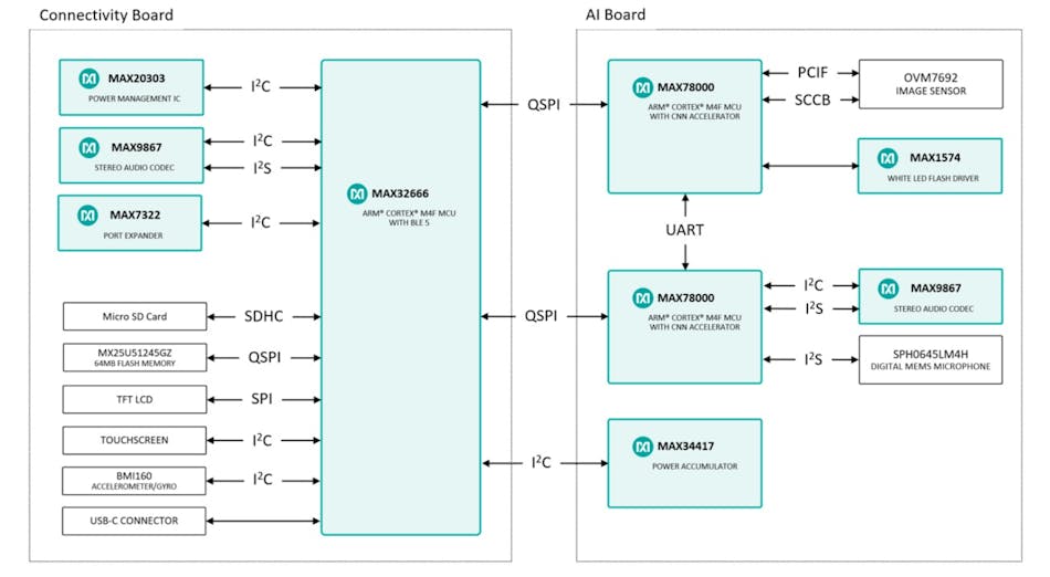Tiny AI Cube Recognizes Audio Commands and Camera Images | Electronic ...