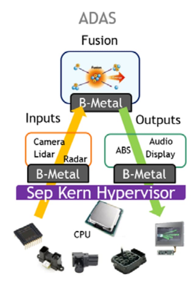 What’s the Difference between Separation Kernel Hypervisor and ...