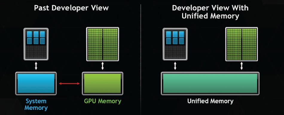 Then and Now: Graphics Processing | Electronic Design