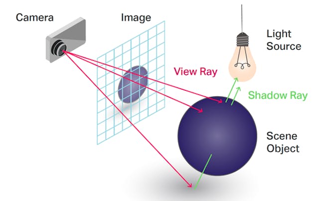 Then and Now: Graphics Processing | Electronic Design