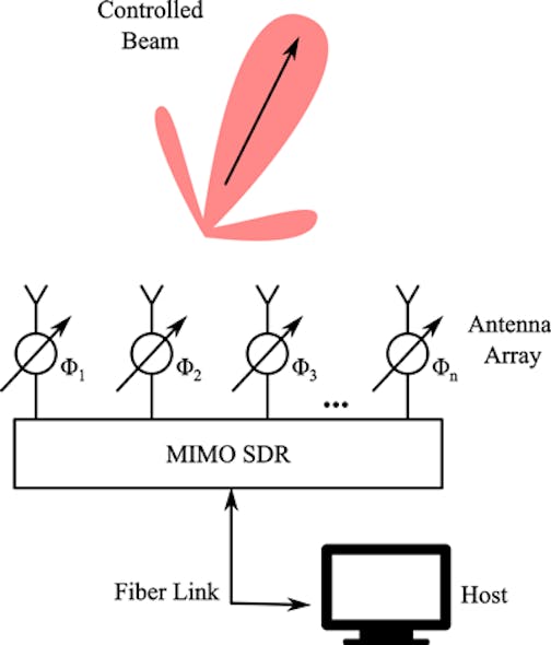 Strengthen SATCOM with SDR-Enhanced Phased-Array Antennas | Electronic ...