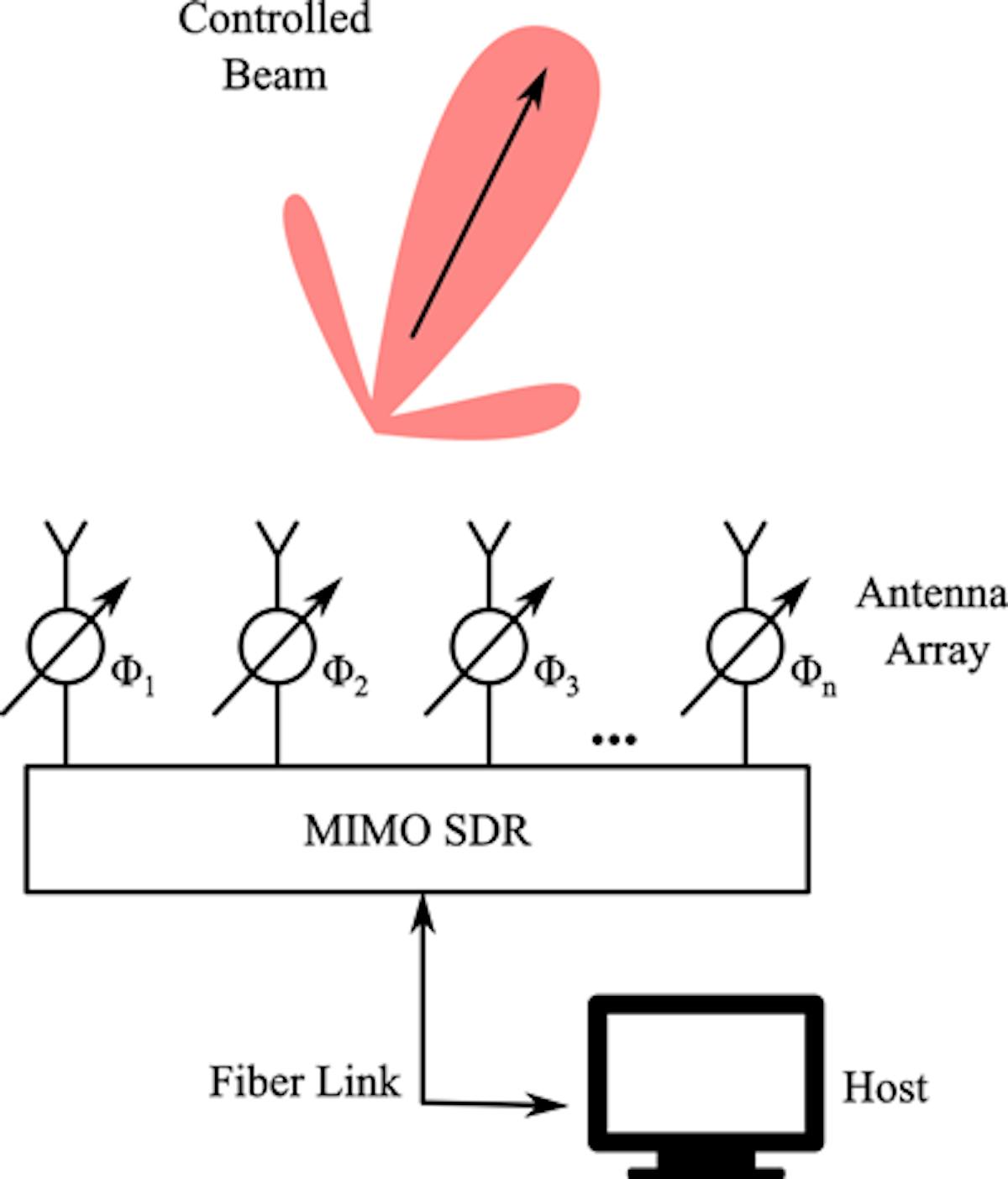Strengthen SATCOM with SDR-Enhanced Phased-Array Antennas | Electronic ...
