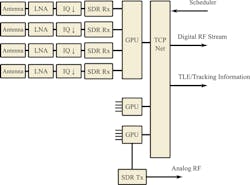 Strengthen SATCOM with SDR-Enhanced Phased-Array Antennas | Electronic ...