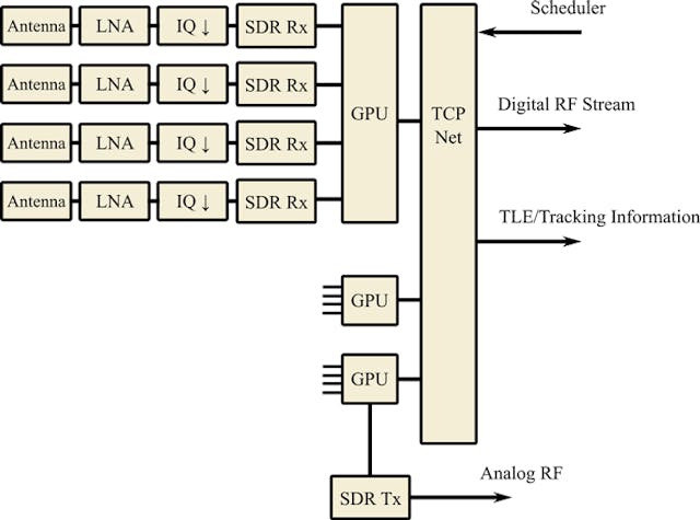 Strengthen SATCOM with SDR-Enhanced Phased-Array Antennas | Electronic ...