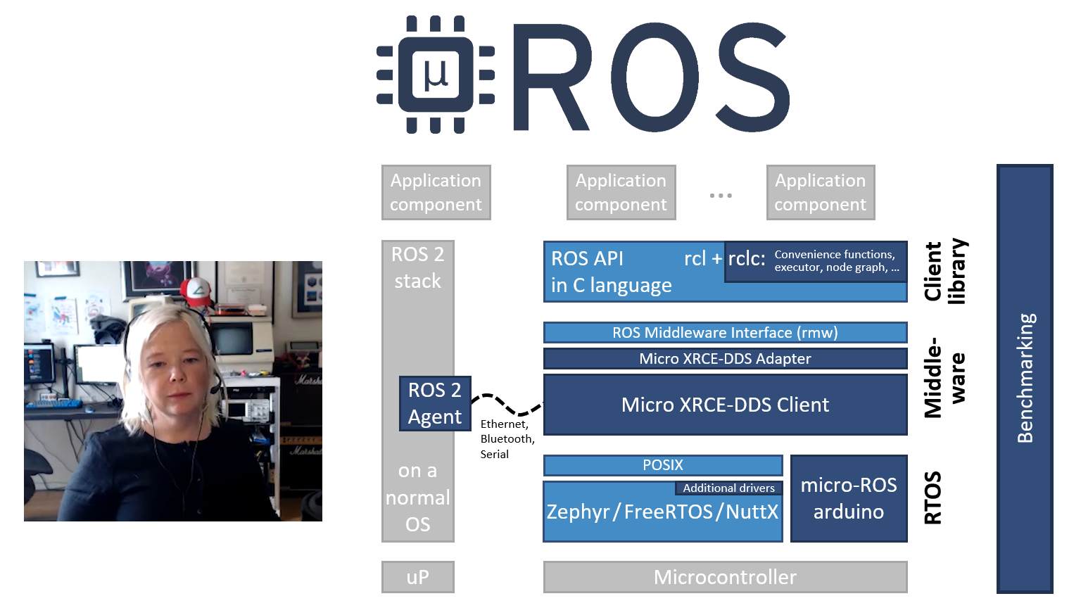 Micro-ROS Simplifies Robot Peripheral Support | Electronic Design