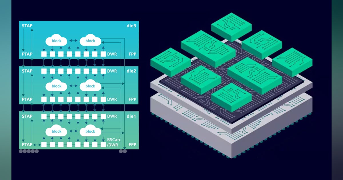 Multi-Die Solution to Empower DFT for Stackable Chip-Scale ... Multi-Die Solution to Empower DFT for Stackable Chip-Scale ...