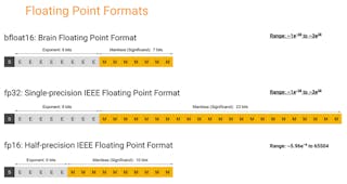 Floating-Point Formats in the World of Machine Learning | Electronic Design