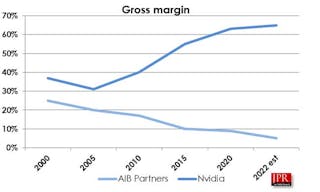 EVGA Quits NVIDIA | Electronic Design