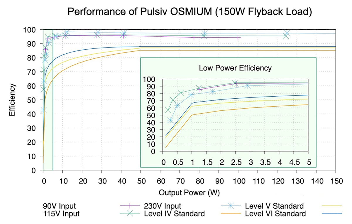 Novel Flyback-Based Switching Architecture Offers Efficient Alternative ...