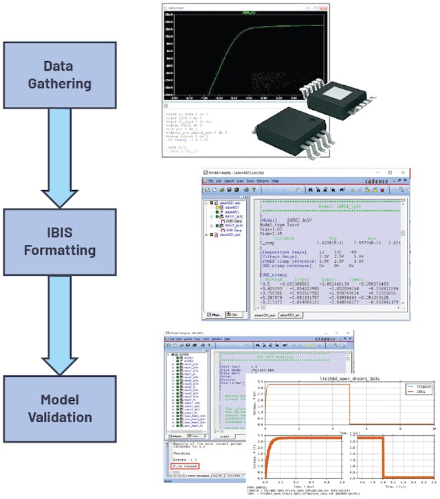 IBIS Modeling (Part 1): Why IBIS Modeling is Critical to Design Success | Electronic Design