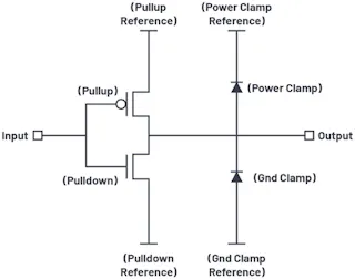 IBIS Modeling (Part 1): Why IBIS Modeling is Critical to Design Success ...
