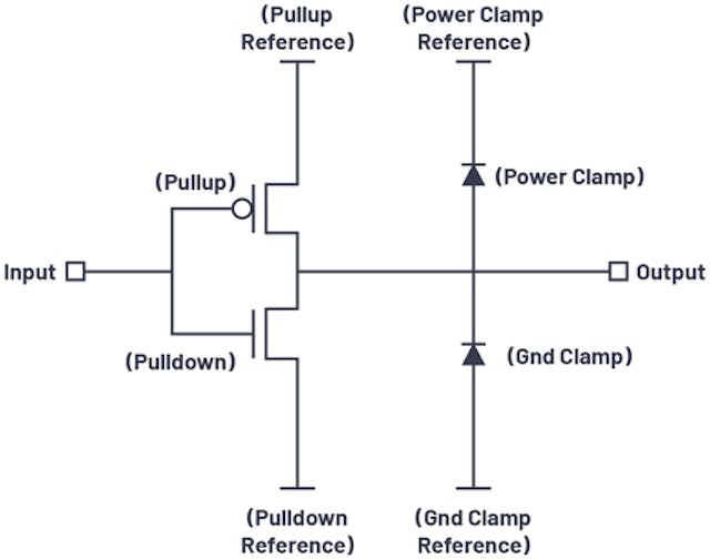 IBIS Modeling (Part 1): Why IBIS Modeling is Critical to Design Success ...