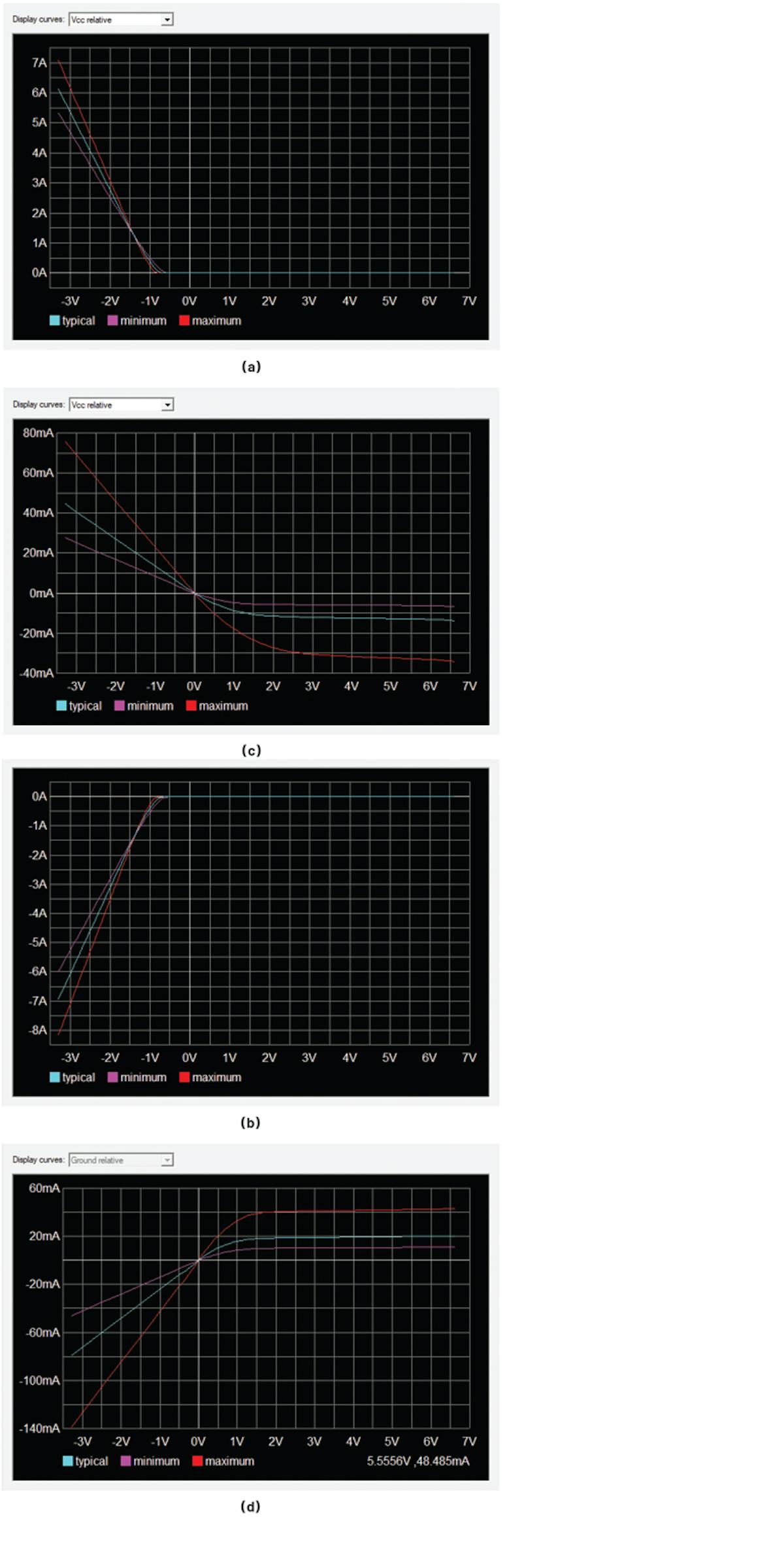 IBIS Modeling (Part 1): Why IBIS Modeling is Critical to Design Success ...