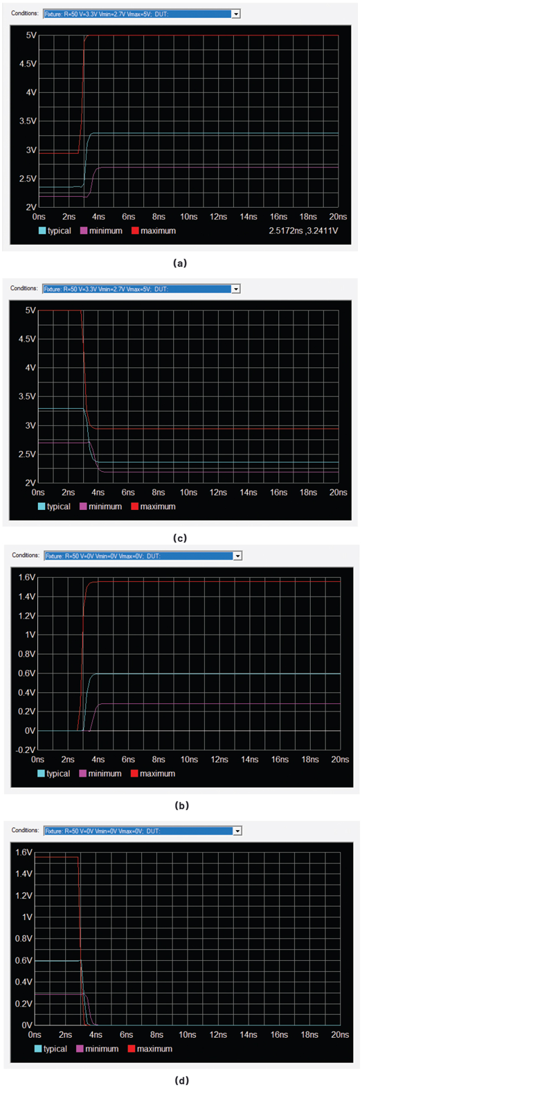IBIS Modeling (Part 1): Why IBIS Modeling is Critical to Design Success | Electronic Design