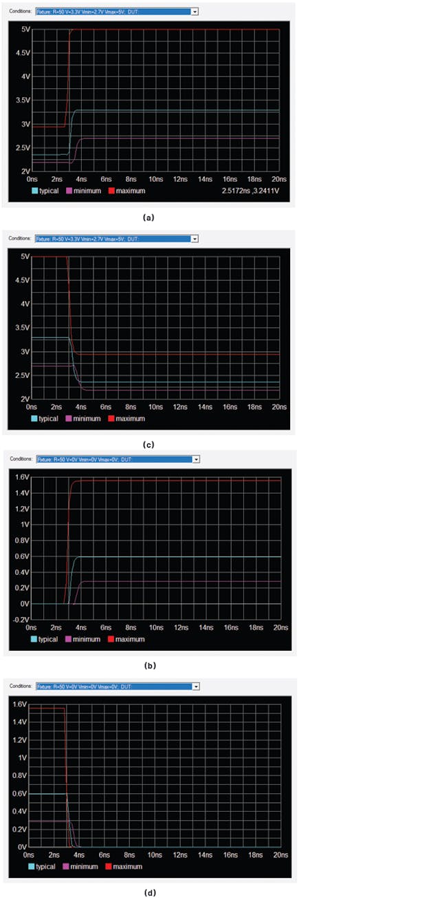 IBIS Modeling (Part 1): Why IBIS Modeling is Critical to Design Success | Electronic Design
