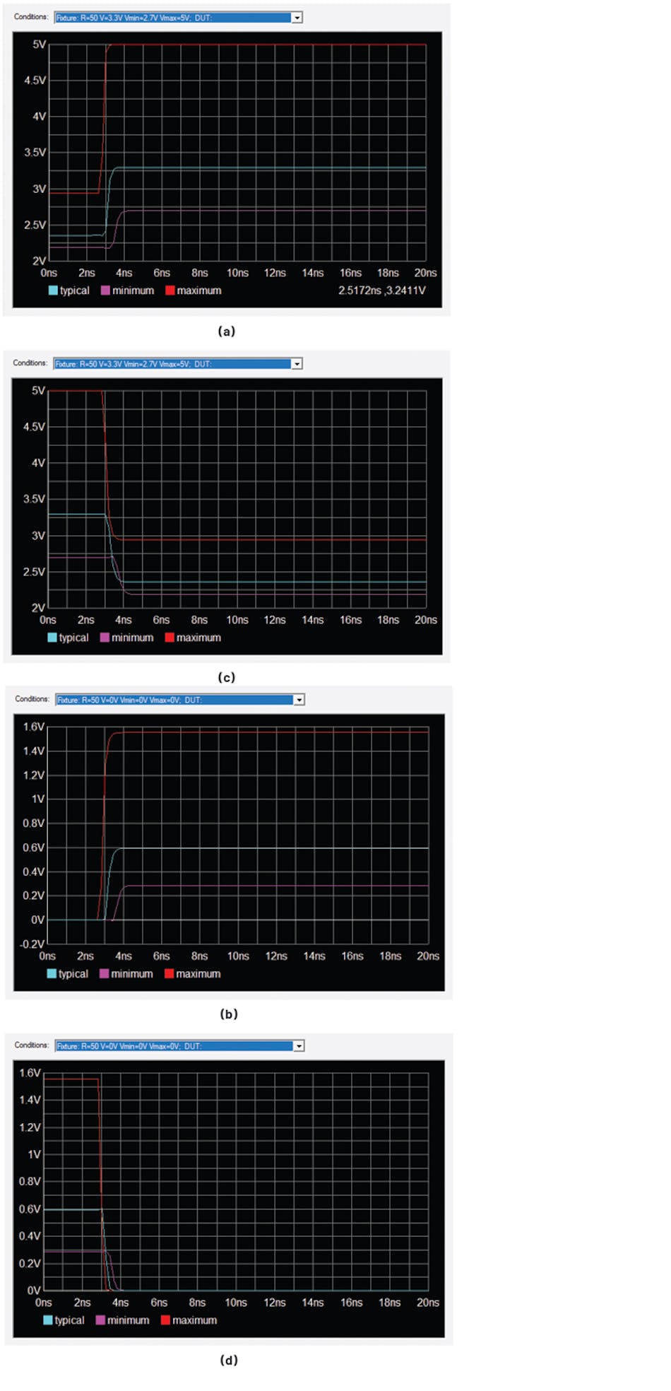 IBIS Modeling (Part 1): Why IBIS Modeling is Critical to Design Success ...