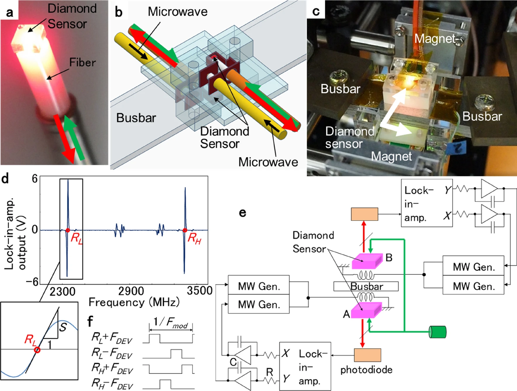 Diamond-Quantum Sensor Measures EV’s Battery Current with Extreme ...