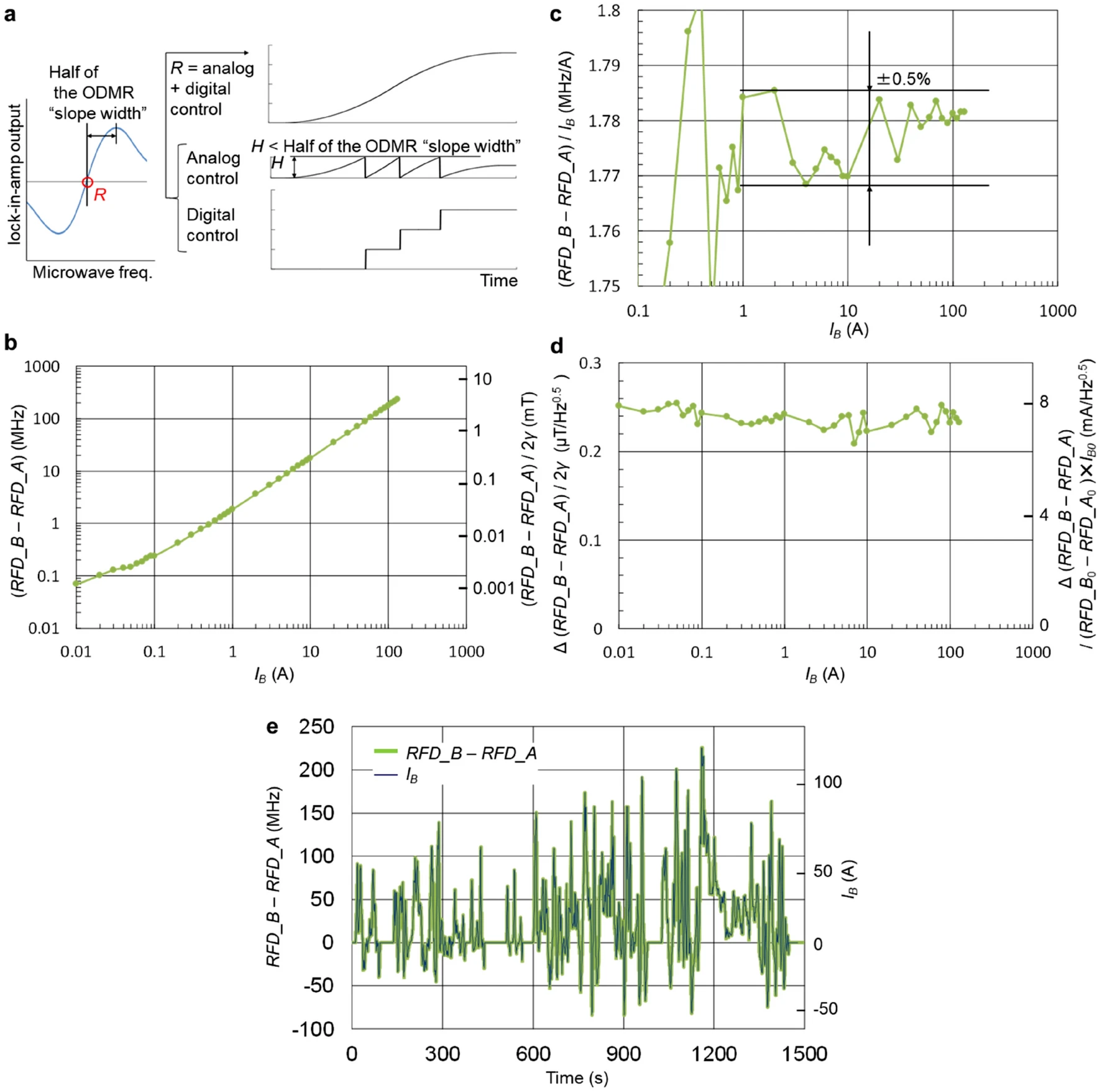 Diamond-Quantum Sensor Measures EV’s Battery Current with Extreme ...