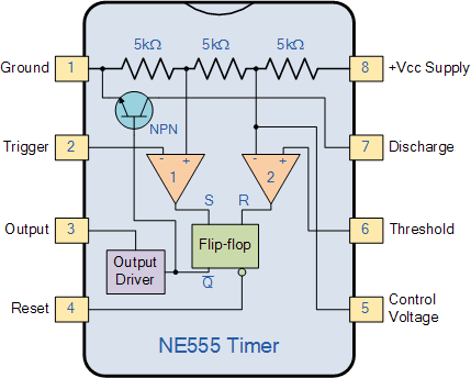 The Origin, Explanation, and Applications of Triple-Five Timers ...