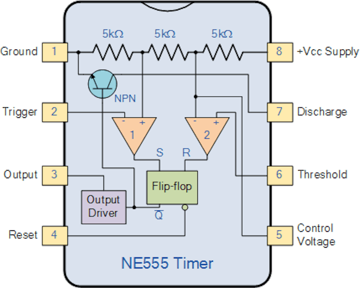 The Origin, Explanation, and Applications of Triple-Five Timers ...