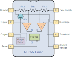 The Origin, Explanation, and Applications of Triple-Five Timers ...