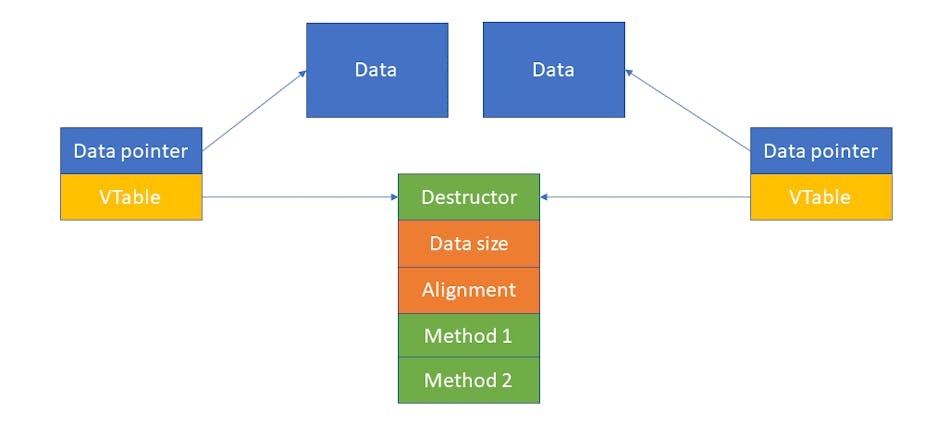An Objective Look at Rust | Electronic Design
