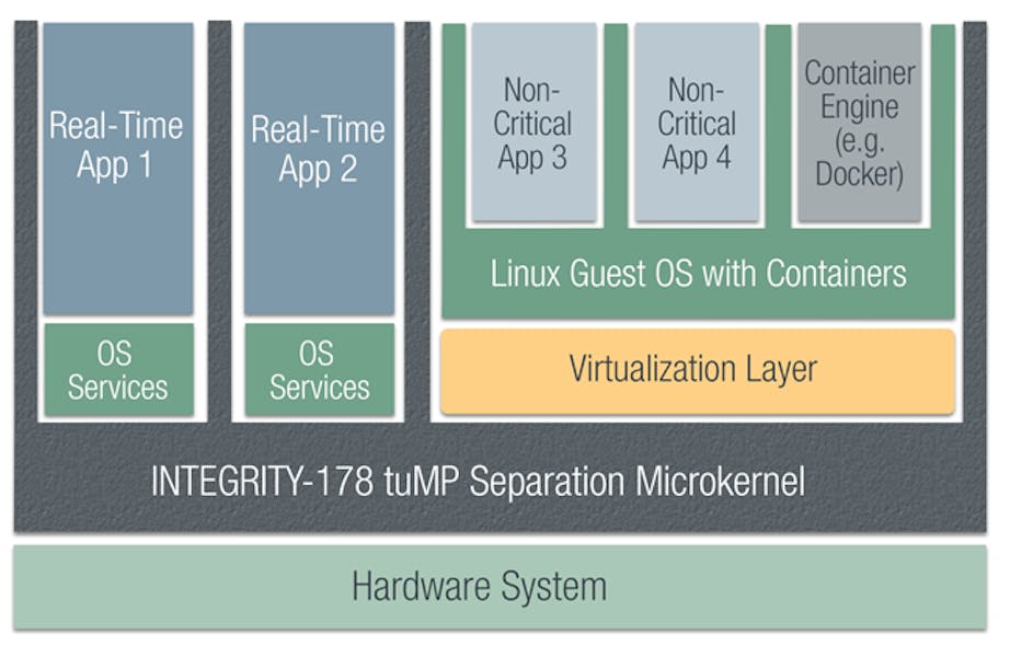 What’s the Difference in Security Between Virtual Machines and Containers? | Electronic Design