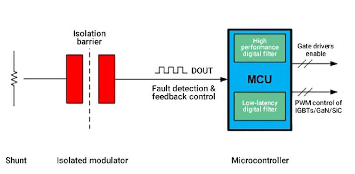 Isolation Products and Technologies Lead to Safe, Reliable EVs ...