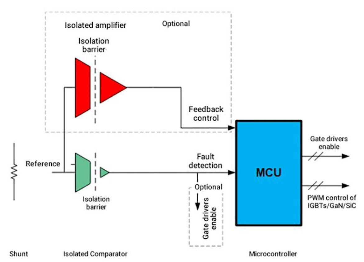 Isolation Products And Technologies Lead To Safe Reliable Evs Electronic Design