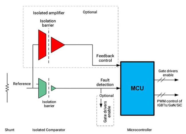 Isolation Products And Technologies Lead To Safe Reliable Evs Electronic Design