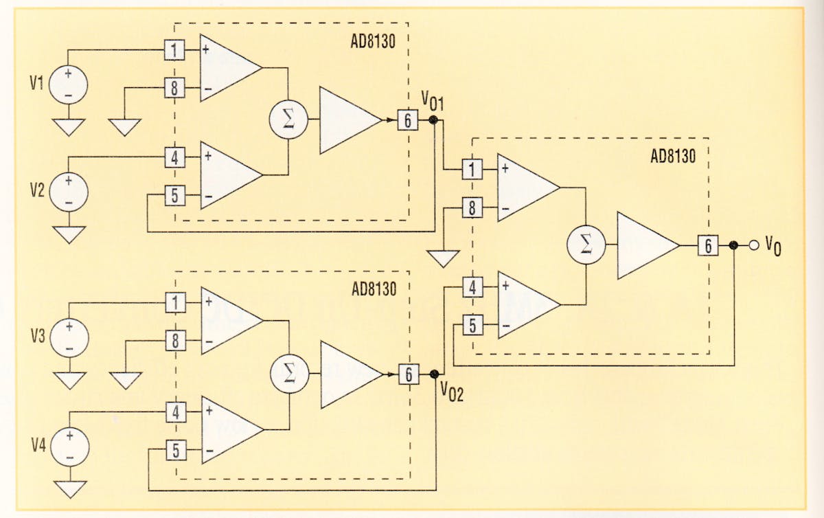 High-Speed Noninverting Summing Amplifier Operates To 220 MHz ...