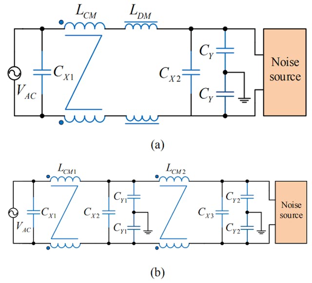 Creative Ways to Tame EMI | Electronic Design