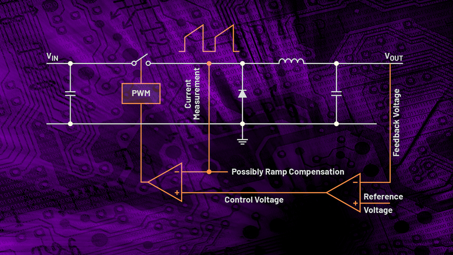 Why Does Current-Mode Control in Switching Regulators Matter? (Download ...