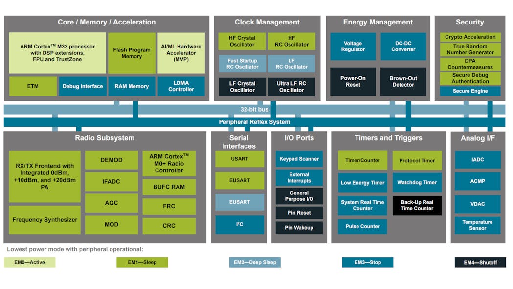Matter Gains Traction—and Solutions | Electronic Design