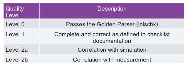 IBIS Modeling (Part 1): Why IBIS Modeling is Critical to Design Success ...