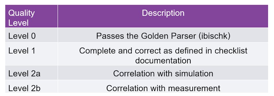 IBIS Modeling (Part 1): Why IBIS Modeling is Critical to Design Success ...