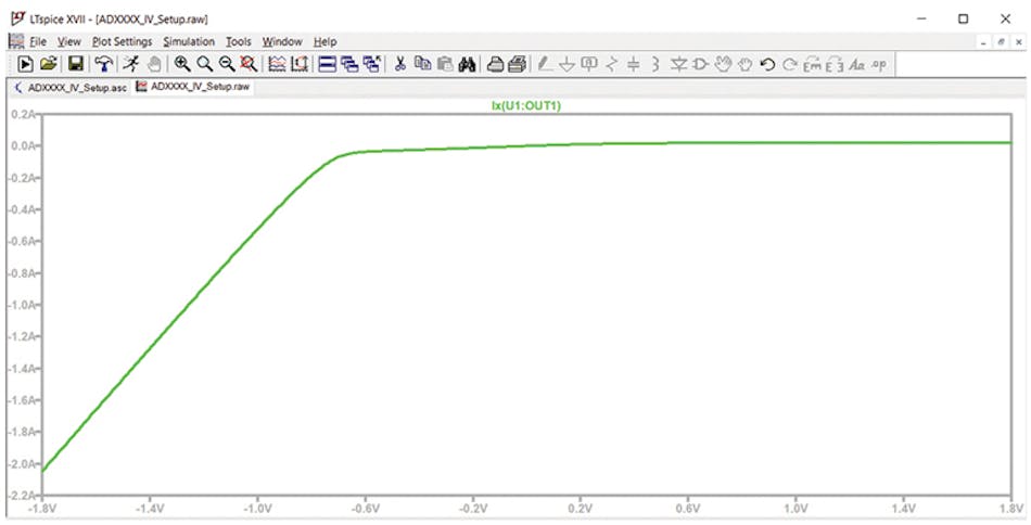 IBIS Modeling (Part 2): How to Create Your Own IBIS Model | Electronic ...