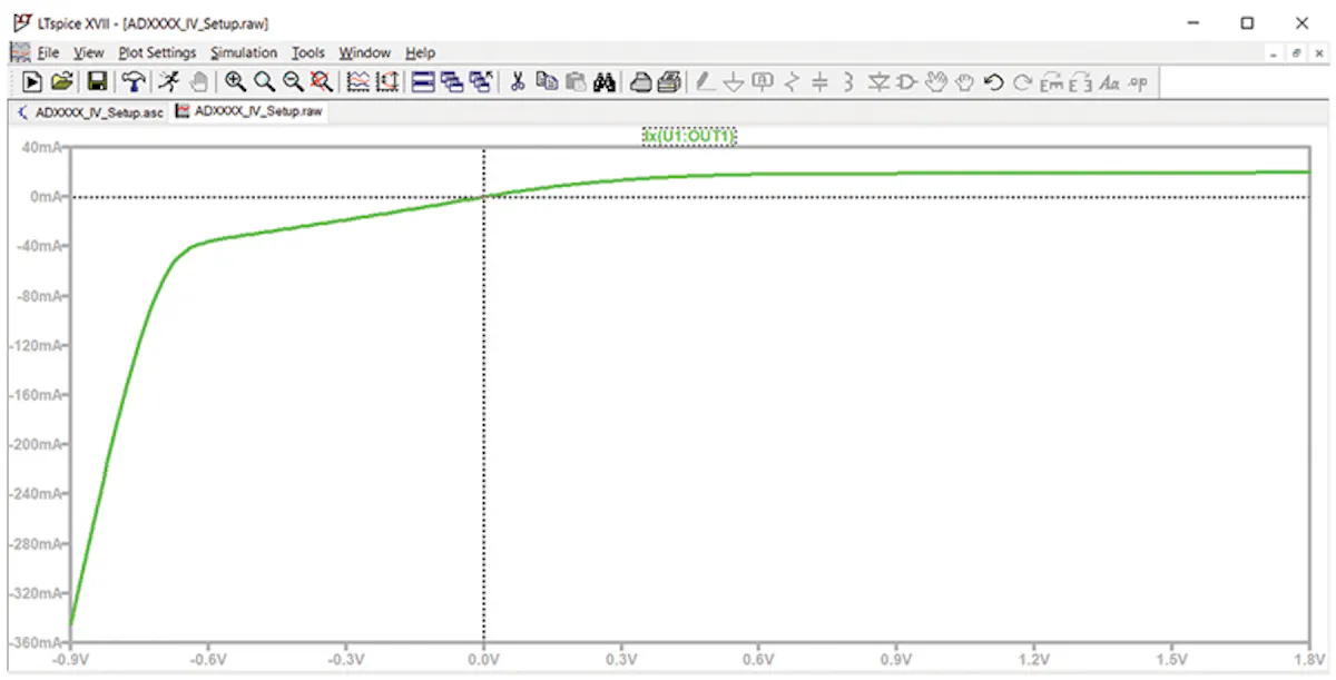 IBIS Modeling (Part 2): How to Create Your Own IBIS Model | Electronic ...