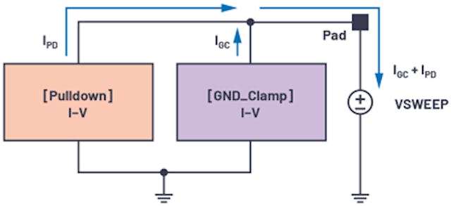 IBIS Modeling (Part 2): How to Create Your Own IBIS Model | Electronic ...