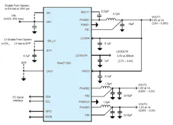 Automotive Power IC Simplifies Camera Design-In and Networking ...