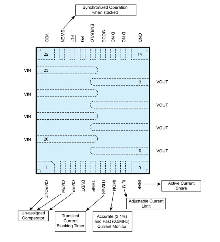eFuses Raise the Bar in Features, Functions, Capacity, Connectivity | Electronic Design