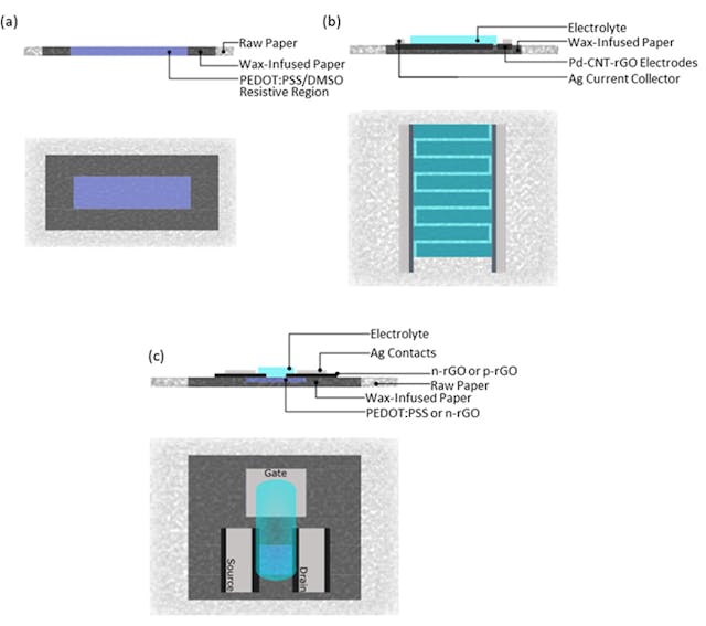 Papertronics: Biodegradable R-C-FET Amplifier Fabbed on Paper Substrate ...