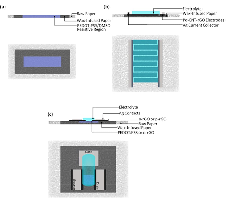 Papertronics: Biodegradable R-C-FET Amplifier Fabbed on Paper Substrate | Electronic Design