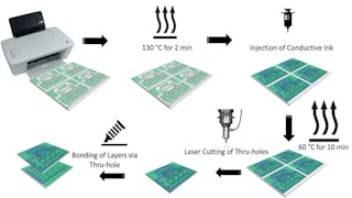 Papertronics: Biodegradable R-C-FET Amplifier Fabbed on Paper Substrate ...