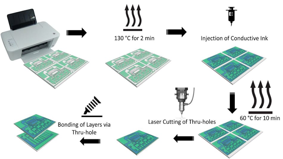 Papertronics: Biodegradable R-C-FET Amplifier Fabbed on Paper Substrate ...