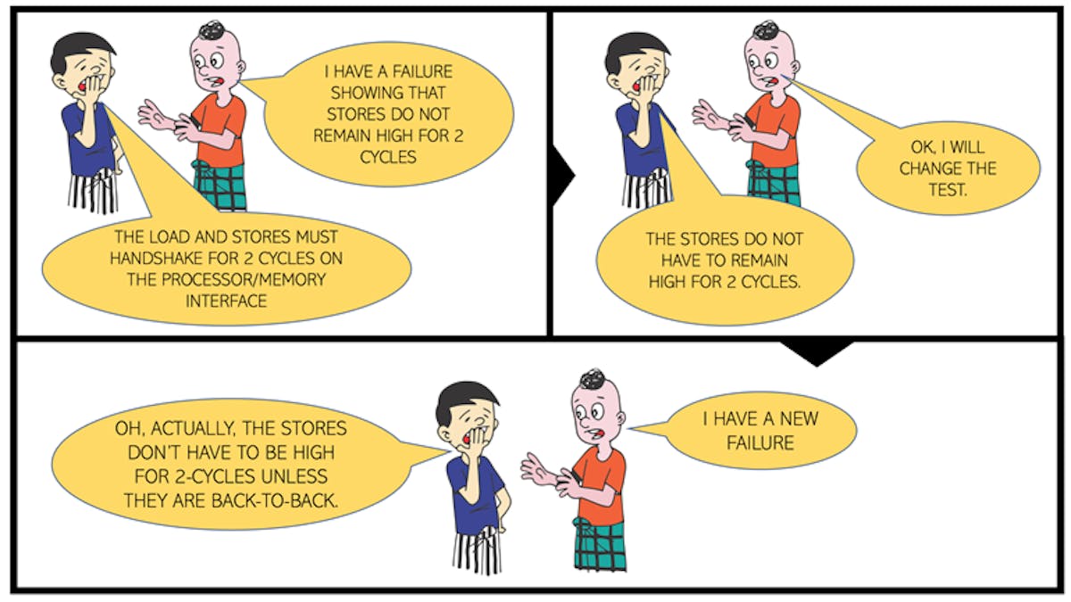 11 Myths About Using Formal Verification | Electronic Design