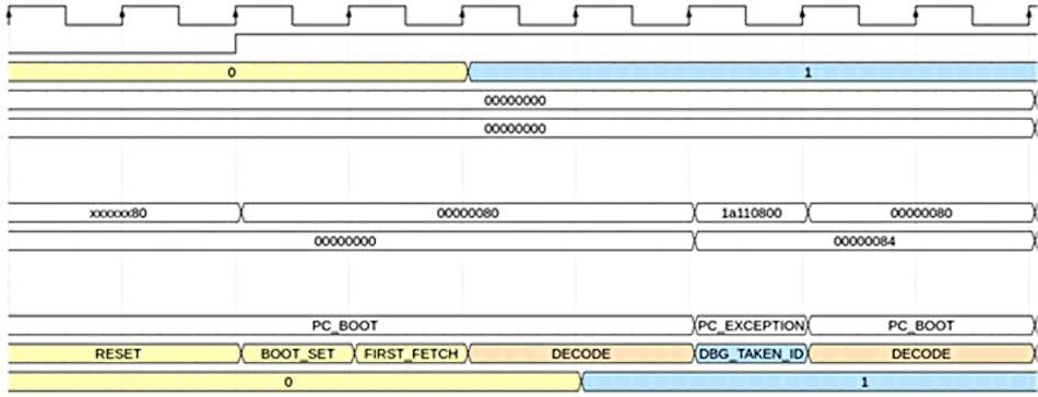11 Myths About Using Formal Verification | Electronic Design