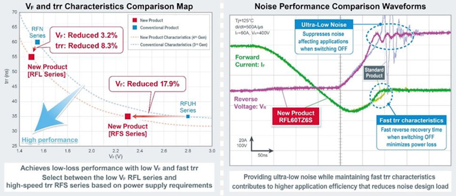 This Week in PowerBites: Cooler Power ICs, Safer Li-Ions, and the ...