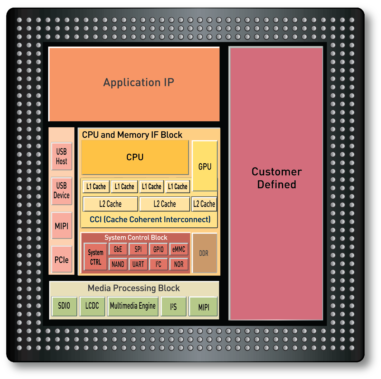 Manage ASIC, SoC Design Risk with Leading-Edge Verification Services ...